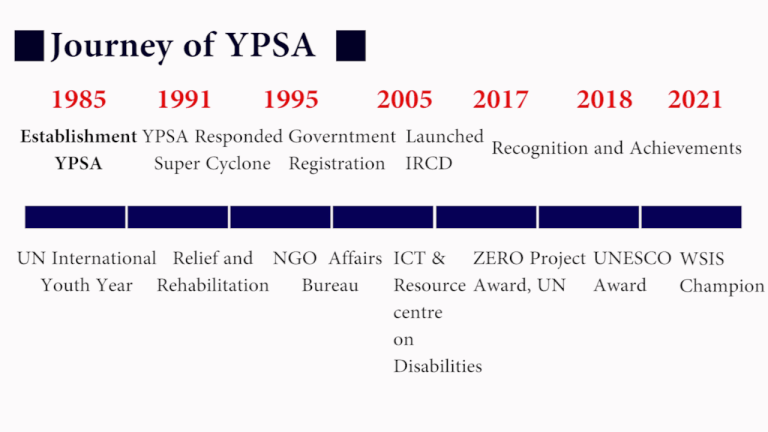 Young Power in Social Action (YPSA)